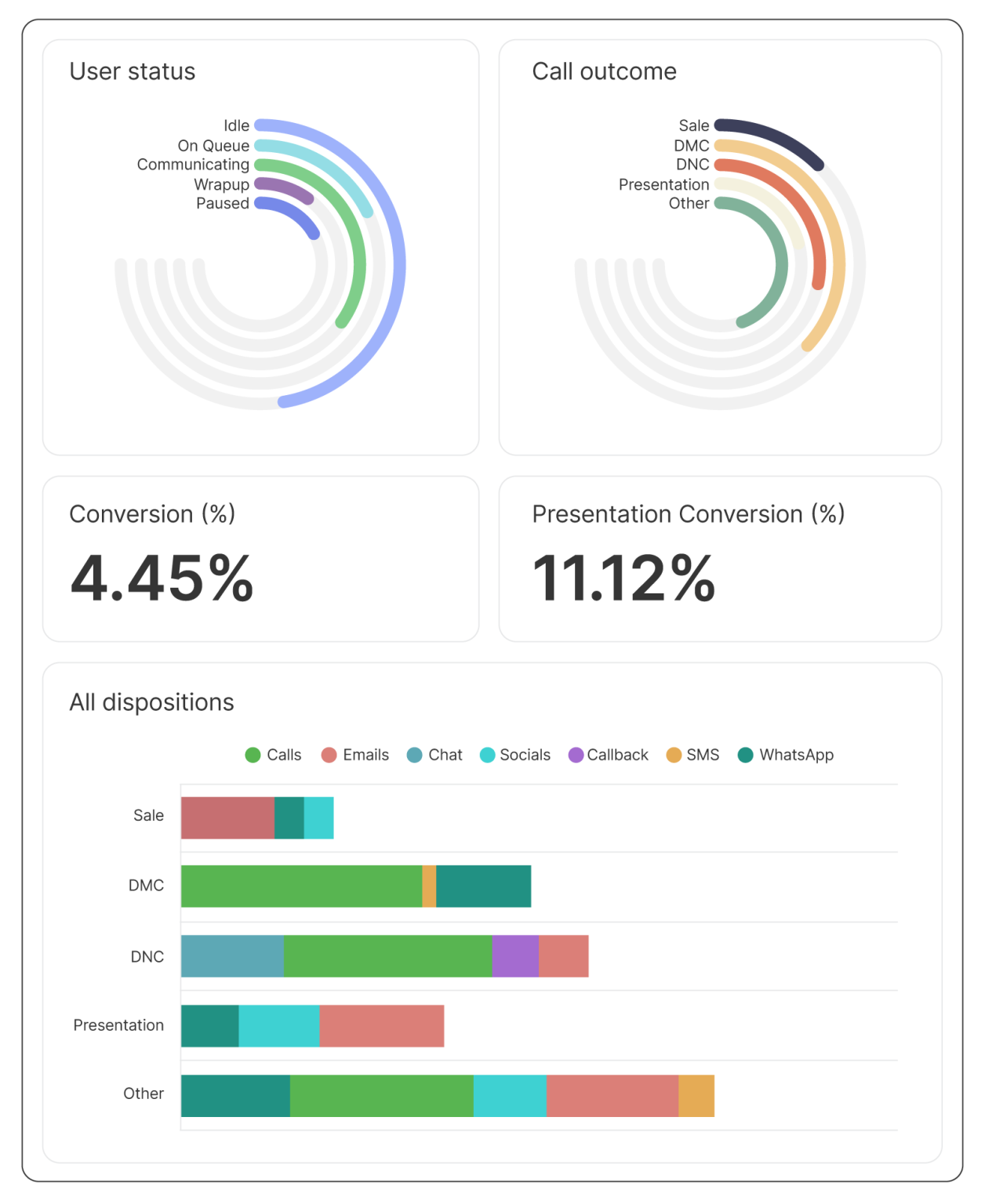Voice - QContact